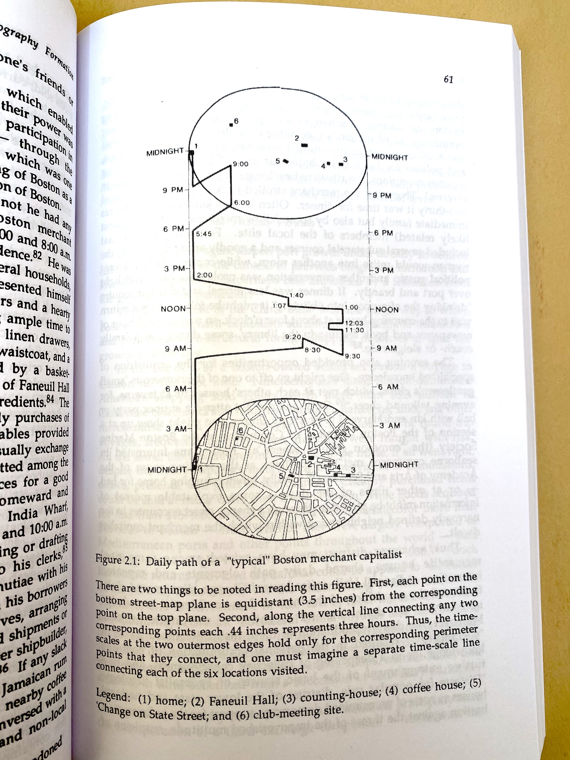 With "Time Geography" Allan Pred Maps the Activity of Individuals and a ...