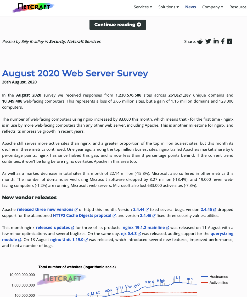 History of Information