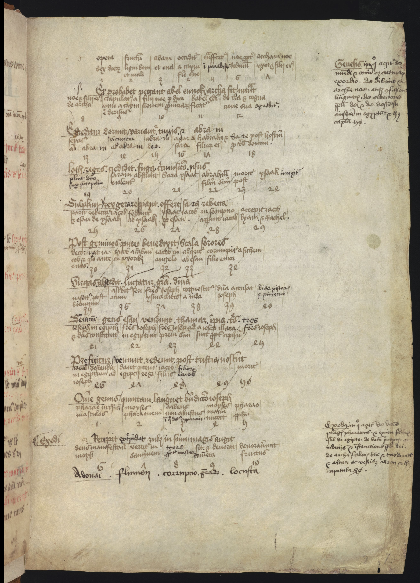 The "Summarium Biblicum," a Tool for Memorizing Biblical Texts ...