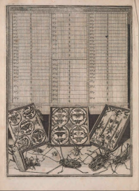 Levinus Vincent Describes his Palatial Wunderkammer with a Special ...