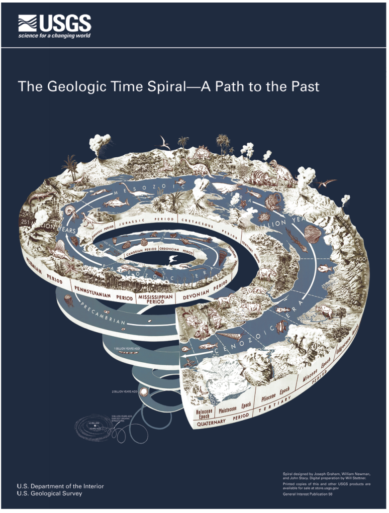 "The Geologic Time Spiral -- A Path to the Past" : History of Information