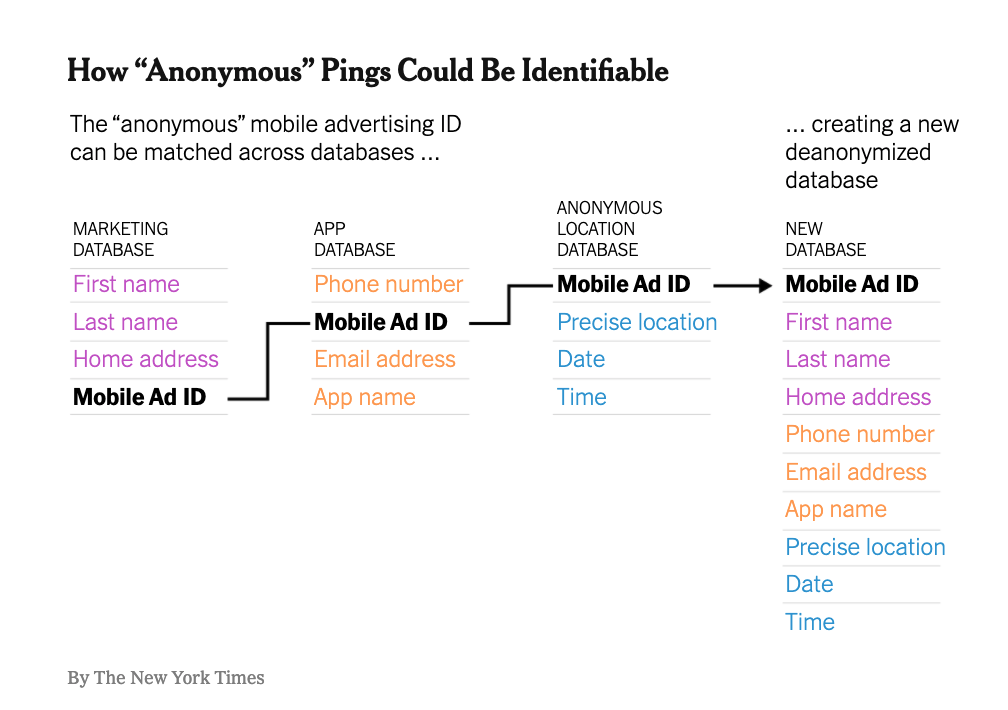 Cell Phone Apps Identify Individuals in the U.S. Capital Insurrection ...